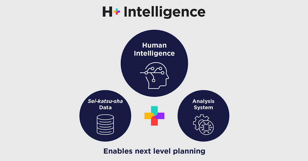 H+ launches its H+ Intelligence planning platform in ASEAN | HAKUHODO